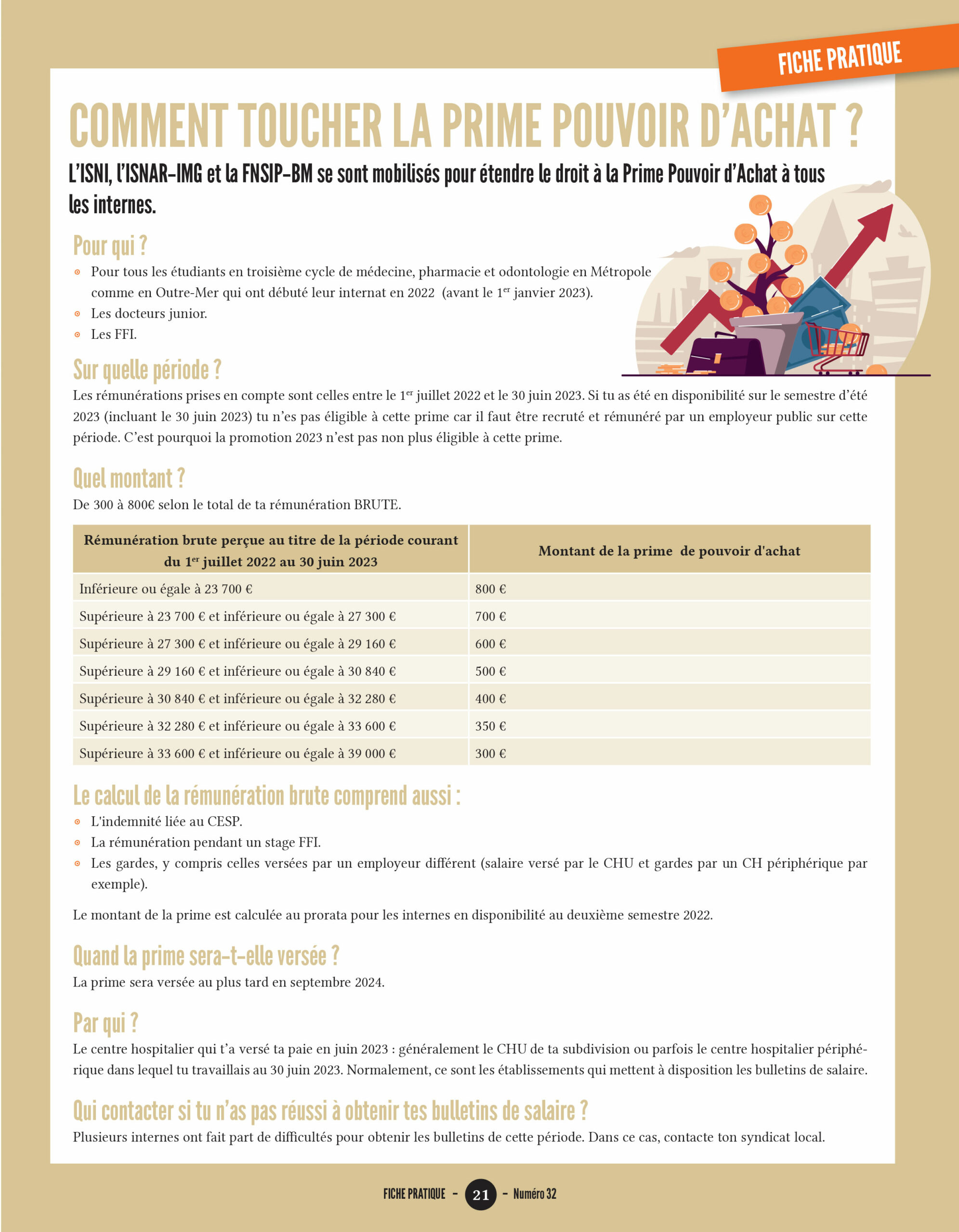 COMMENT TOUCHER LA PRIME POUVOIR D’ACHAT ? - ISNI COMMENT TOUCHER LA PRIME POUVOIR D’ACHAT ? - ISNI